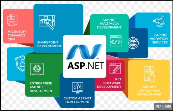 Do Asp Dotnet Mvc Core Full Stack Razor Web Application Apis Csharp Sql