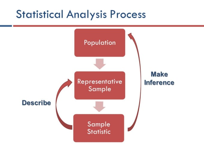 Perform statistical data analysis by Hntanda | Fiverr