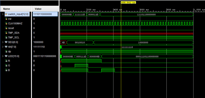 Do verilog hdl, fpga project and simulation by Areeba_fayyaz | Fiverr Do verilog hdl, fpga project and simulation by Areeba_fayyaz | Fiverr