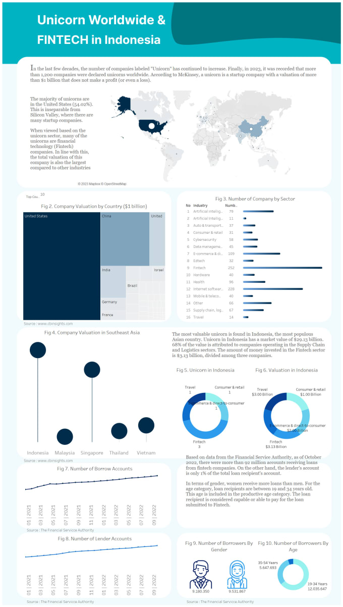 Create interactive tableau dashboard viz by Mhmdfajri | Fiverr Create interactive tableau dashboard viz by Mhmdfajri | Fiverr