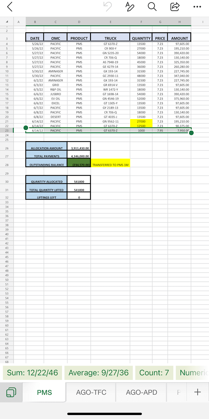 Execute data compilation to your desired requirement by Cobbyksnr | Fiverr Execute data compilation to your desired requirement by Cobbyksnr | Fiverr