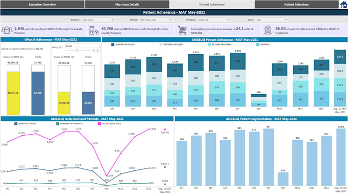 Create beautiful, yet simple tableau dashboards for you by Kashish ...