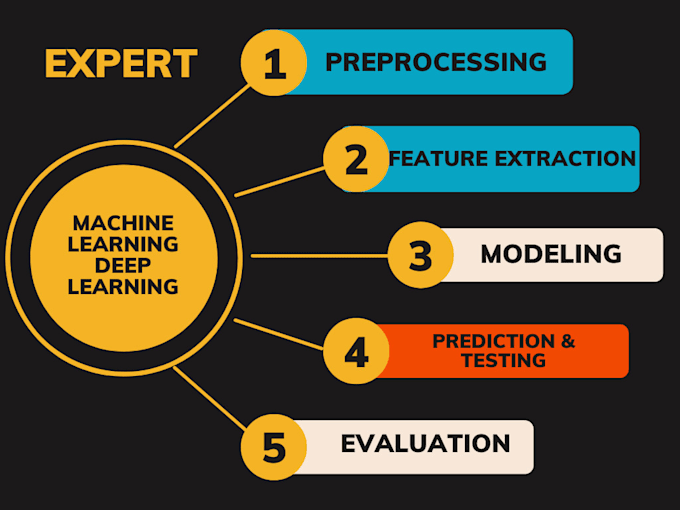 Optimize machine learning deep learning related task by Usamashakeel287 ... Optimize machine learning deep learning related task by Usamashakeel287 ...