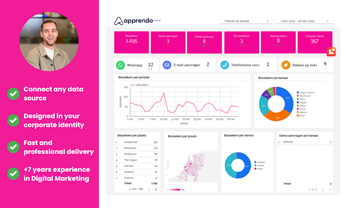 Create a custom google data studio dashboard for you by Lammertheek ...
