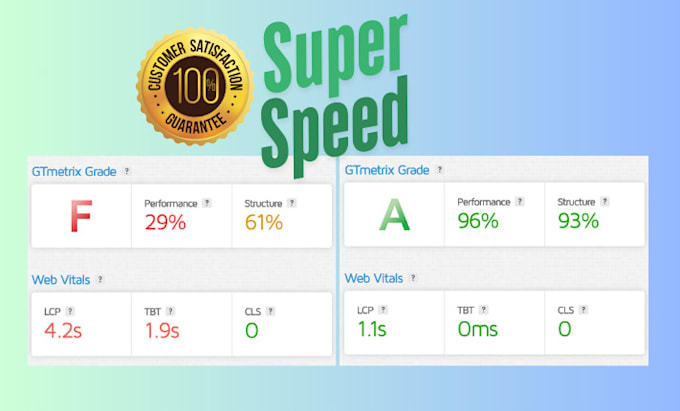 Speed optimize website for 90 above performance score by Wpgeared | Fiverr