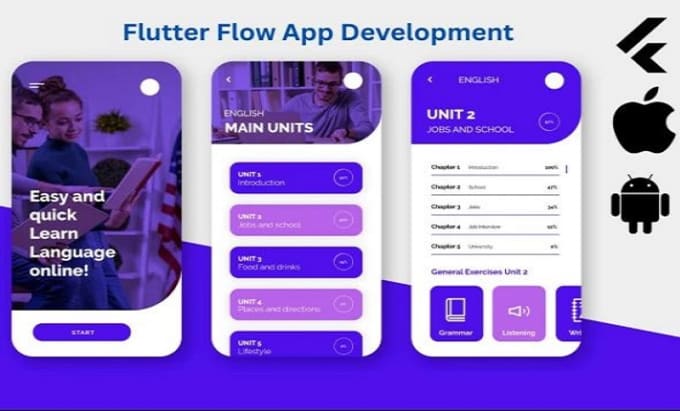 Design flutterflow mobile app flutter flow development with no code by ... Design flutterflow mobile app flutter flow development with no code by ...