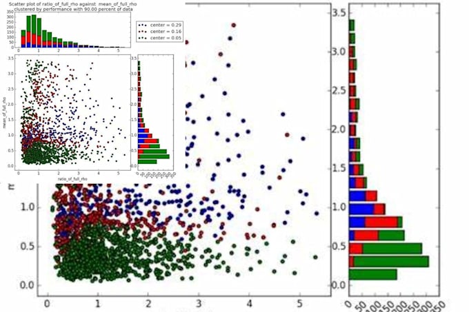 Do regression analysis and classification of data by Azazali111 | Fiverr