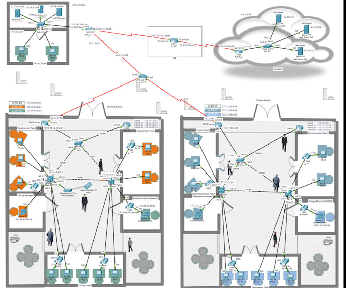 Assist In Cisco Packet Tracer Ccna Networking Projects By Abdijabarawais Fiverr