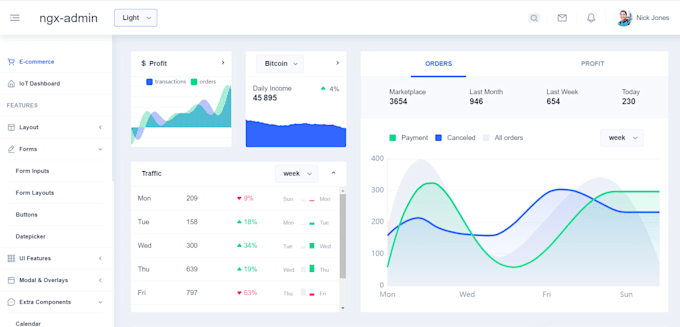 Déploie un kit complet de ngx admin dans un serveur web by Sarahdahmoun ...