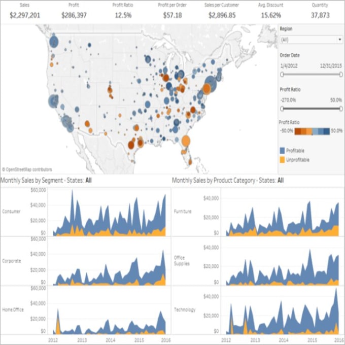 Tableau dashboards, reports, trend analysis by Dewarsitha | Fiverr Tableau dashboards, reports, trend analysis by Dewarsitha | Fiverr