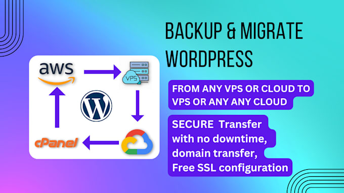 Migrate, move or transfer wordpress to any cloud or vps in 1 hour by Masumkdr | Fiverr