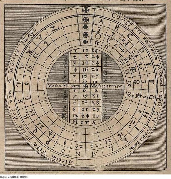 Give a detailed numerology reading by Acharya_mamta | Fiverr