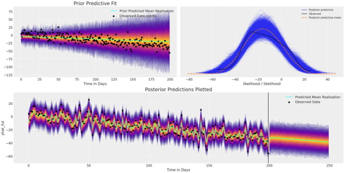 Do time series analysis using lstm, prophet, arima by Laurinbrechter ...