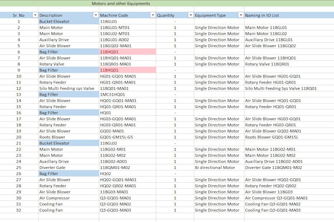 Make a custom excel spreadsheet for you by Zuhaibshahid155 | Fiverr