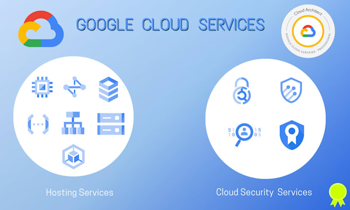 Provision the infrastructure of your app on google cloud by Tohid_ | Fiverr