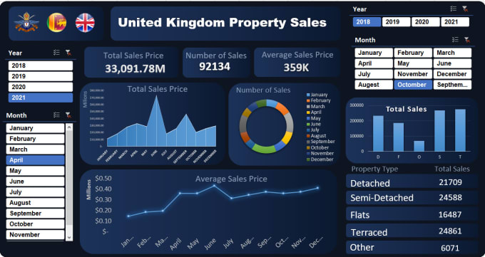 Create excel dashboard, pivot table, charts and do data visualization ... Create excel dashboard, pivot table, charts and do data visualization ...