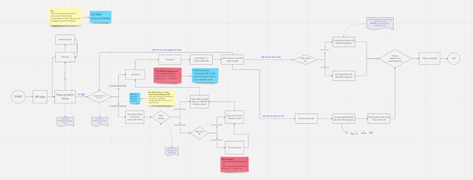 Design flow charts, workflow or app user flow, and diagrams by ...
