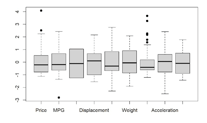 Give you accurate visual representation of your data by Primeoe | Fiverr