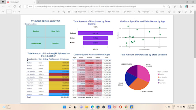Provide expert data analysis using google sheets and looker studio by Nabajyotinath14 | Fiverr