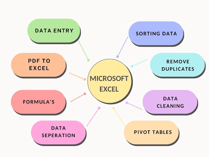 Do Excel Formatting Data Entry Cleaning Excel Formula Data Sorting