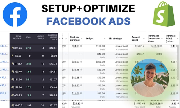 Setup and manage facebook ads campaign to get sales by Gintaraskukee ...