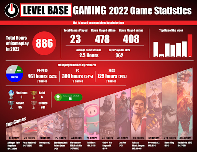 Create stunning data infographics by Felipecparada | Fiverr