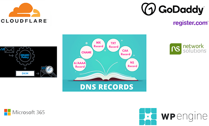 Configure any public dns record that needs to be configured by Jdubs71 ...