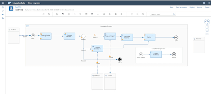 Sap pi po and cpi integration by Guhainnovationl | Fiverr