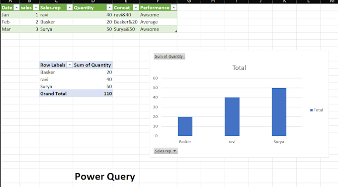 Data formatting, pivot tables, excel formulas by Kumar0017 | Fiverr