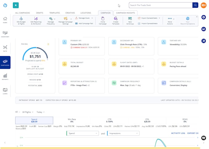 Set up and manage your programmatic campaigns by Rifatrana | Fiverr