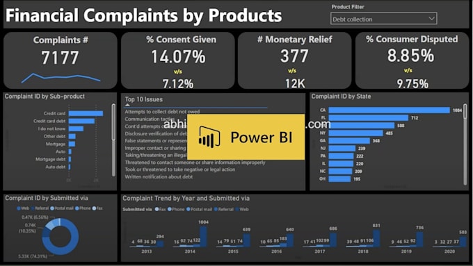 Design a beautiful dashboard using power bi by Nadaallam697 | Fiverr