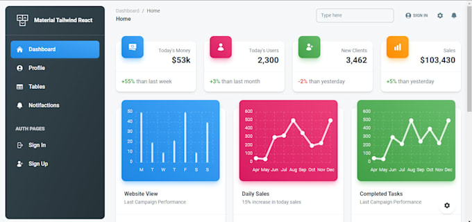 Create or developed admin panel using react js by I_tamim_2177 | Fiverr