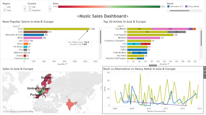 Analyze your data provide dashboards and reports by Badhonkarim30 | Fiverr Analyze your data provide dashboards and reports by Badhonkarim30 | Fiverr
