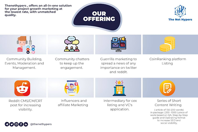 Grow your crypto community and foster engagement by Ncandide | Fiverr