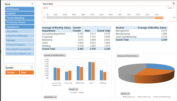Do Excel Automation Using Vba By Guruprasadh395 Fiverr