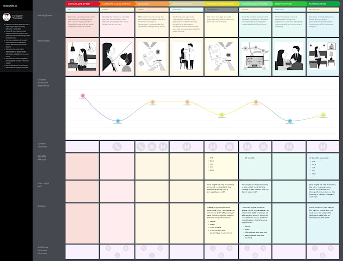 Undertake ux research and write behavioural reports by Meliandialogue ...