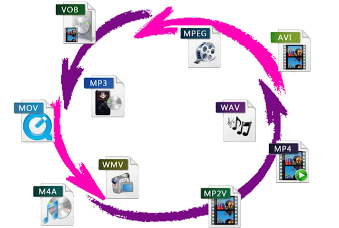 Convert your digital video or audio to any format by Javiloapps | Fiverr