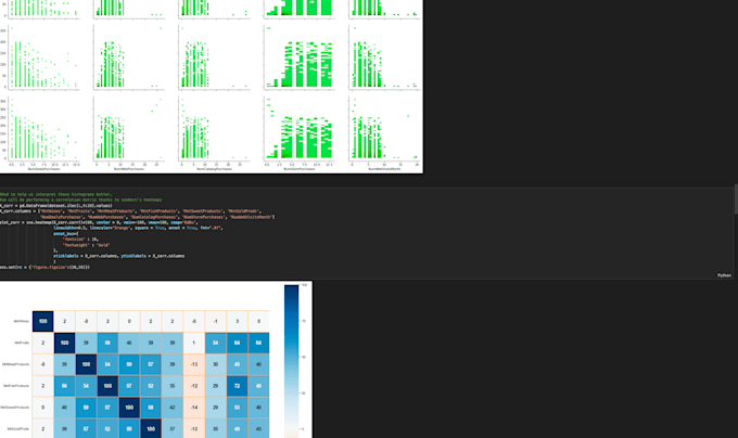 Do data preprocessing for your machine learning project by Ybenaouda | Fiverr