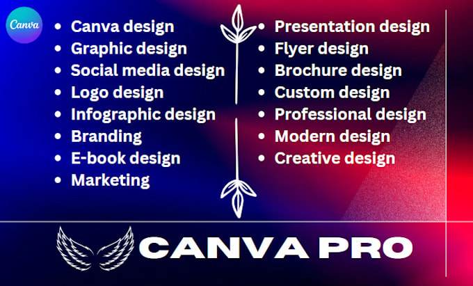 Canva pro, eye catching designs that will make your brand stand out by ...