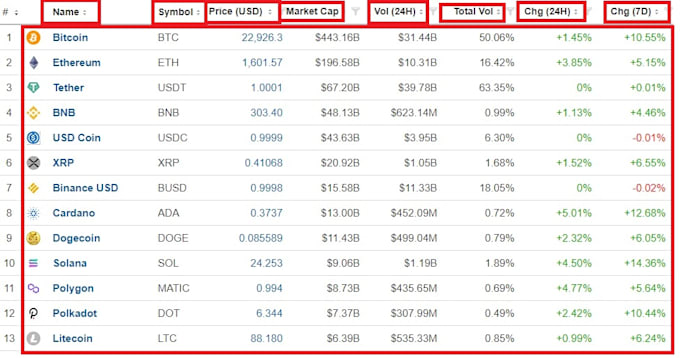 Do web scraping any website using python in 1 day by Tiger_01 | Fiverr