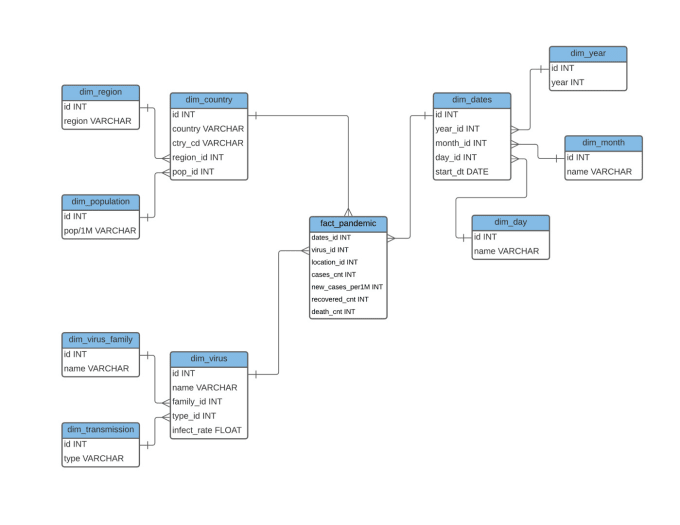 Do Database Design Erd Sql Queries Java Python Projects By Ejdeveloper Fiverr