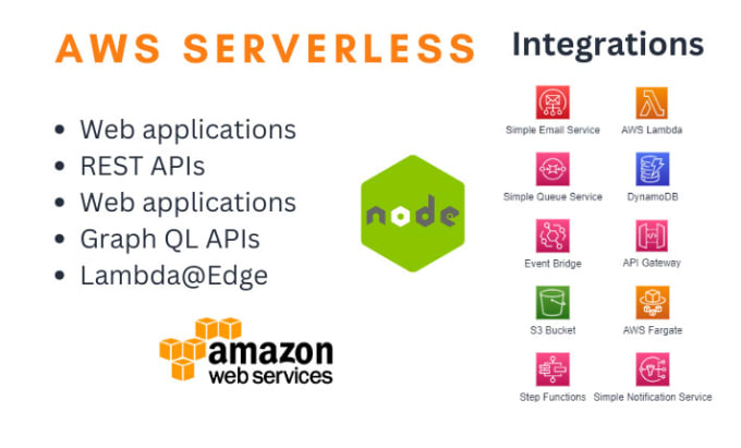 Build scalable and cost effective serverless apis on aws by Emkarachchi ... Build scalable and cost effective serverless apis on aws by Emkarachchi ...