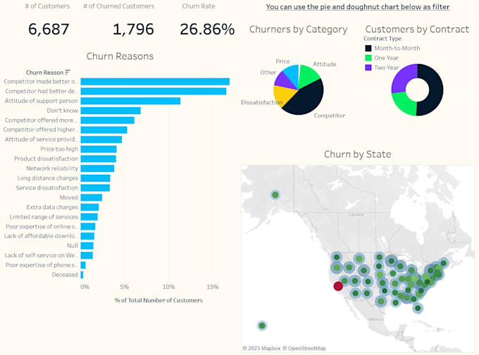 Create stunning and interactive dashboards for data analysis by ...