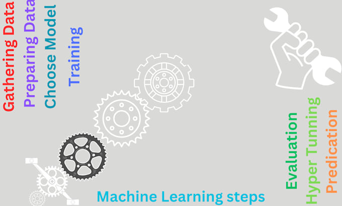 Build a machine learning web dashboard or web sites by Danishmehmoo284 ...
