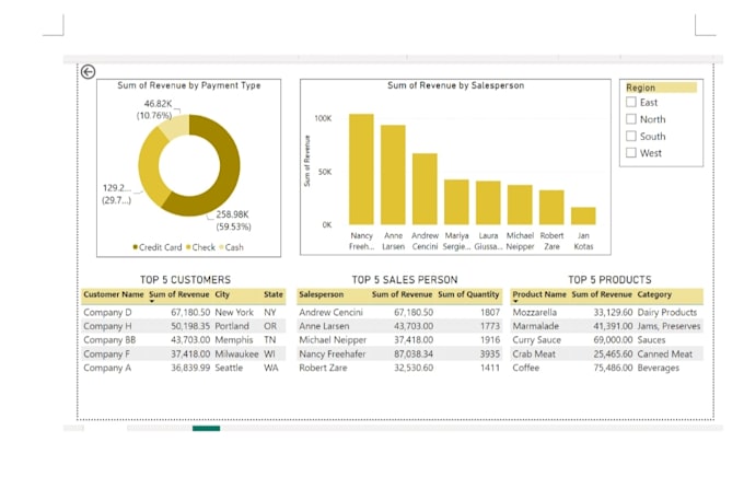 Create power bi dashboards, reports for you by Prathmesh_04 | Fiverr Create power bi dashboards, reports for you by Prathmesh_04 | Fiverr