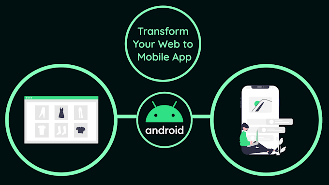 Convert your web into a stunning mobile app by Rchathuranga | Fiverr