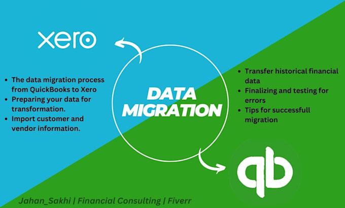 Do smooth data migration, quickbooks, and xero by Jahan_sakhi | Fiverr