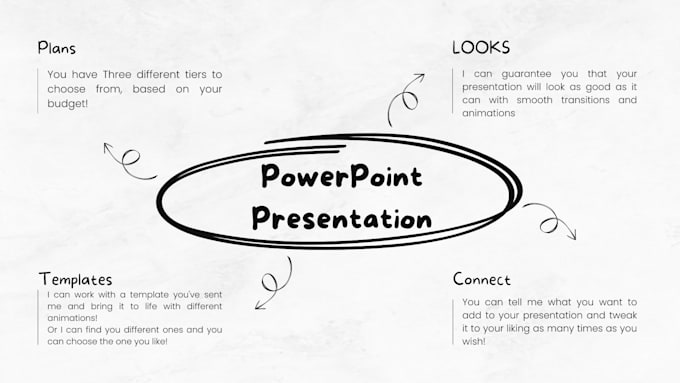 Create a powerpoint presentation with great transitions by Amiirehab | Fiverr