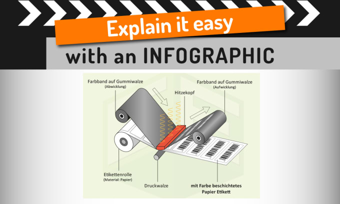 Create an explaining infographic for you by Theismedia | Fiverr