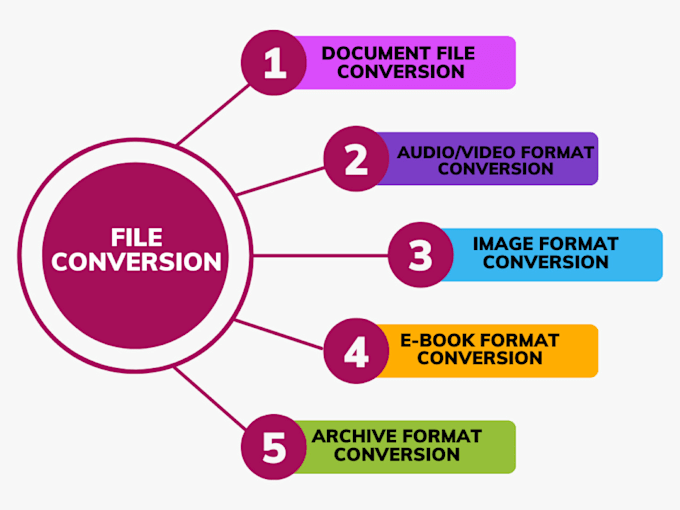 Convert your document files, images, and transcription into pdf format ...
